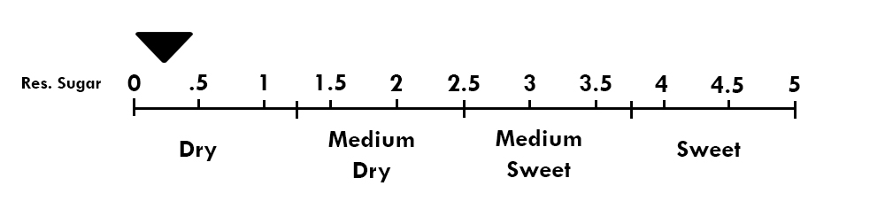 Currently on Draft – Tandem Ciders