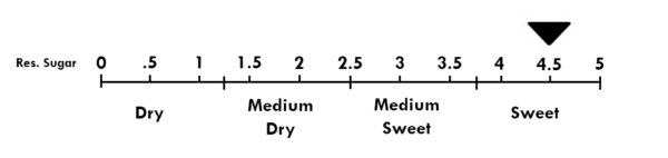 Menu – Tandem Ciders